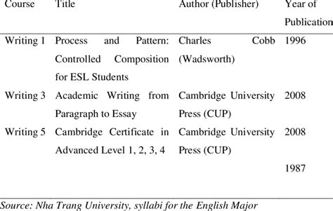 Textbooks For Writing Courses English For Translation And