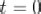Openfoam V User Guide Lid Driven Cavity Flow