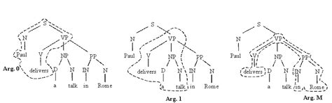 tree kernels in svm light