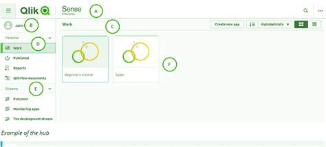 Qlik Sense Desktop Tutorial Components Of Qlik Sense Desktop Dataflair