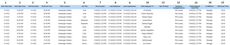 Shift Availability Report Support Center