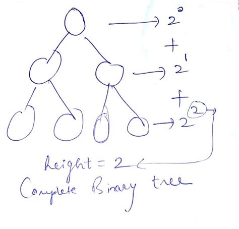 Algorithms Ugc Net Cse December 2011 Part 2 Question 50