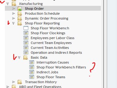 Users And Permissions Ifs Community