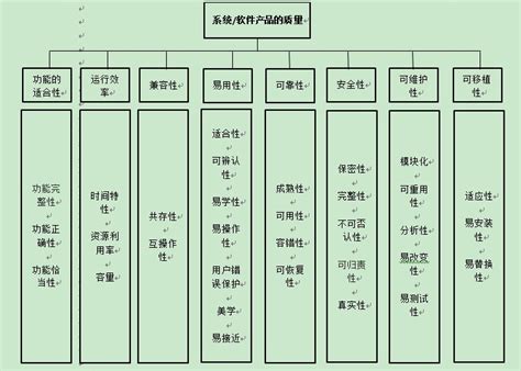 软件可移植性测试详解 Csdn博客