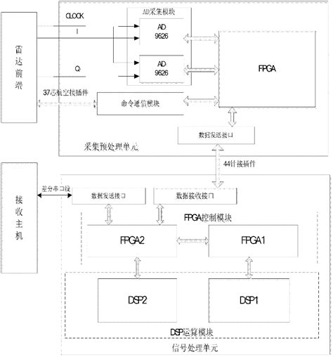 Small Fmcw Based Frequency Modulated Continuous Wave Sar Synthetic