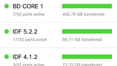 UniFi Network Alternatives And Similar Apps Services AlternativeTo