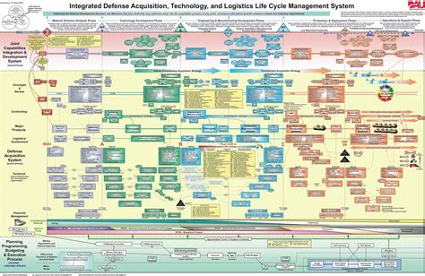 Military Infographics Qmn By Brady Moore
