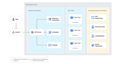 Building Advanced Visualizations With Kibana And Vega Elasticsearch Labs