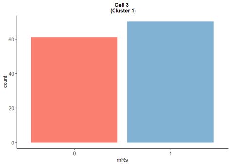 X Axis Customisation Removal Of Superfluous Tick Marks By FJCC Tidyverse Posit Community
