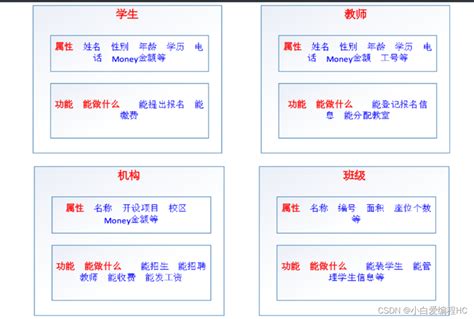 聊聊python中面向对象编程思想