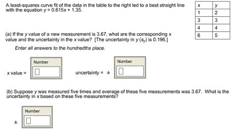 solved a least squares curve fit of the data in the table to
