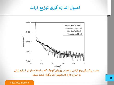 پراکندگی پرتو ایکس با زاویه کوچک Ppt Download