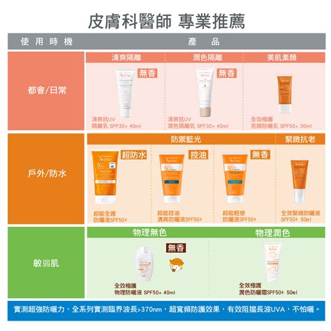雅漾 超能控油清爽防曬液spf50 50ml 海洋友善 Avene官方旗艦店24170550 蝦皮購物
