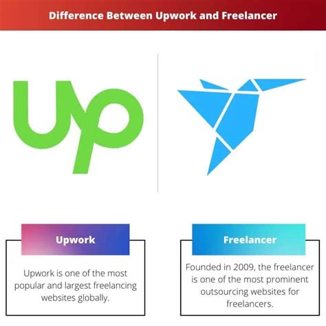 Upwork مقابل Freelancer الفرق والمقارنة