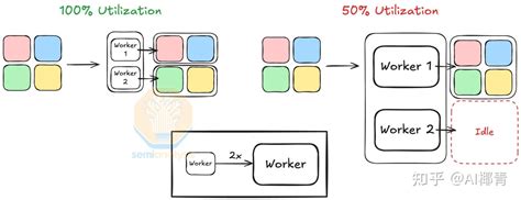 Nvidia Tensor Core 的演变：从 Volta 到 Blackwell 知乎