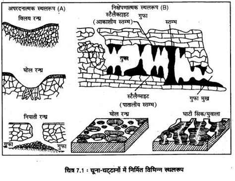 Solution Geography Diagram