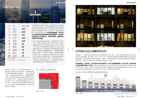 应势开新重塑格局2021中国办公楼市场白皮书 知乎