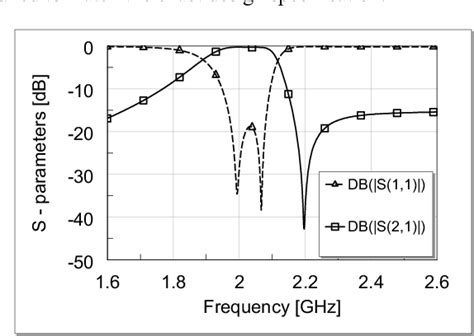 figure 1 from open loop dual mode microstrip filters semantic scholar
