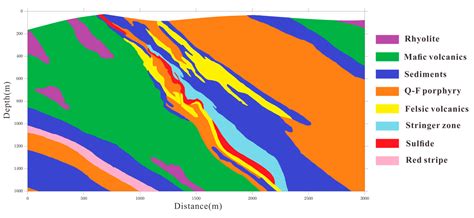 Full Waveform Modeling Of Complex Media Seismic Waves For Irregular