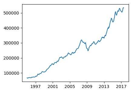 Python Pandas Series Not Plotting To Timeseries Chart Stack Overflow