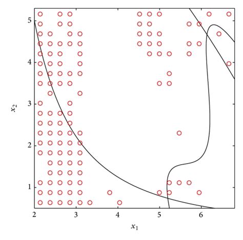 Location Of Starting Points With Sov 5 Using Pma Download