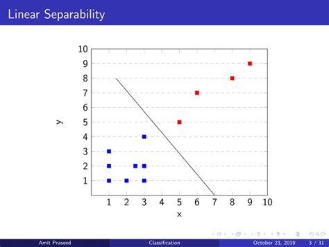 Support Vector Machines Svm Ppt