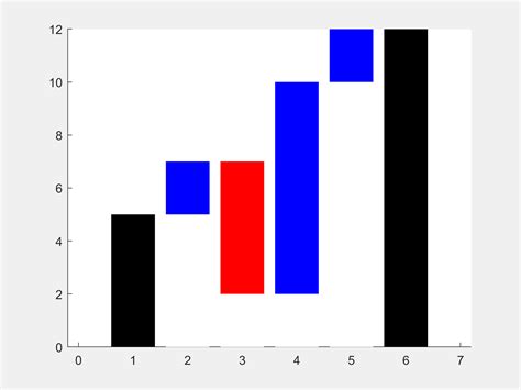 Consulting Waterfall Chart Matlab Stack Overflow