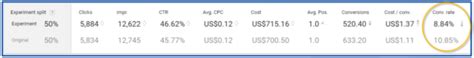 How To Test And Perfect Nearly Everything In PPC