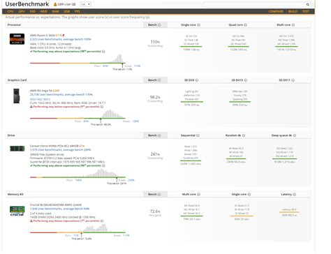 3600 Userbenchmark Ramd