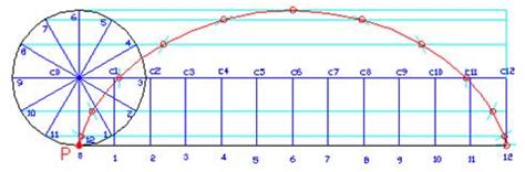Engineering Drawing CYCLOIDS AND THEIR CONSTRUCTION