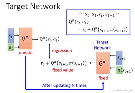 【机器学习】q Learning算法：在序列决策问题中的实践与探索 阿里云开发者社区