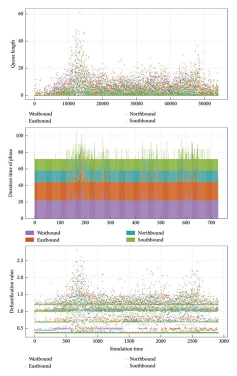 Parameter Variation Under Hga Fuzzy Control Algorithm Download Scientific Diagram