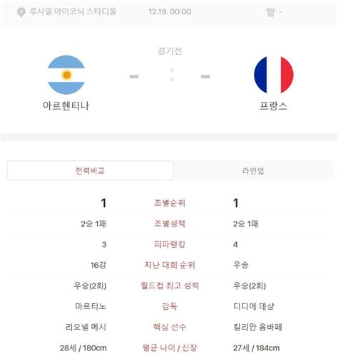 2022 카타르 월드컵 아르헨티나대 프랑스 축구 중계 분석 전적 예측 재방송 하이라이트 미니 스토리라인