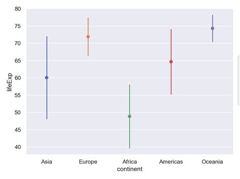 Mean And Sd Plot With Seaborn Objects Data Viz With Python And R