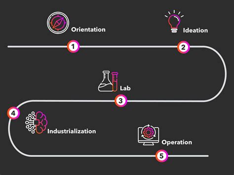 Data Design Sprints Infomotion