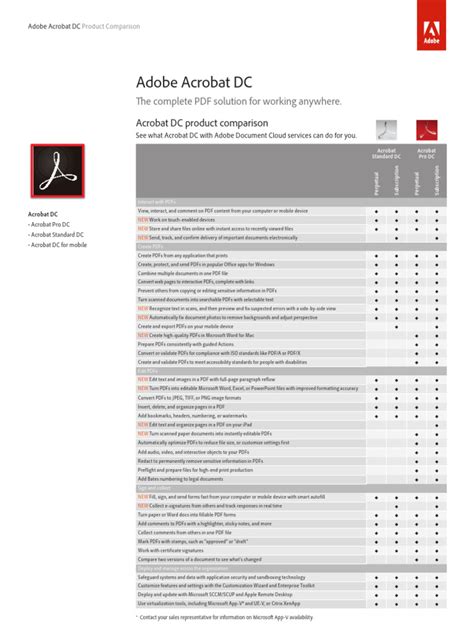 Acrobat Dc Product Comparison Matrix Ue Update 3 30 Pdf Microsoft Word Microsoft Office