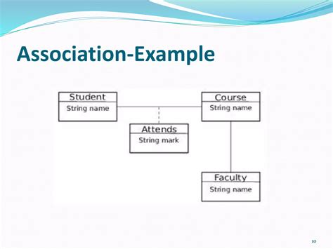 Cs8592 Ooad Unit Ii Static Uml Diagrams Ppt Ppt