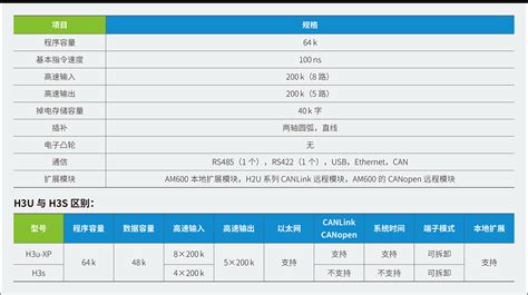 汇川PLC可编程控制器H U H S H U H S原装供应规格齐全量大价优 阿里巴巴