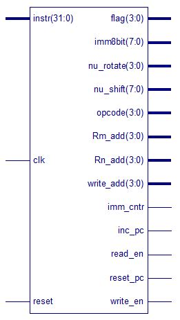 Simulation Of ALU 7 Control Unit Download Scientific Diagram