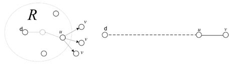 Applying The Algorithm Of Dijkstra Download Scientific Diagram
