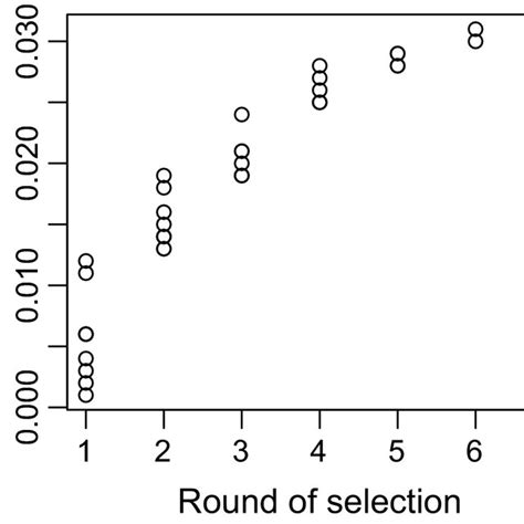 An Example Of The Increase In Fraction Of Null Deviance Accounted For Download Scientific
