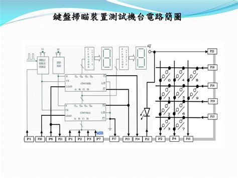 Ppt 新數位電子術科秘笈 使用 Vhdl Verilog Hdl 作者 賈證主、王炳聰 參考資料 全華圖書 數位電子乙級