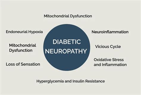 Diabetic Neuropathy Icd 10 Understanding Coding And Management Care4sugar