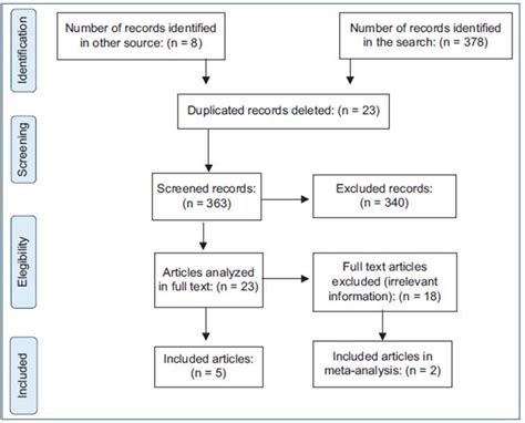 Effects On The Sex Hormone Profile In Obese Patients Undergoing Effects On The Sex Hormone Profile In Obese Patients Undergoing