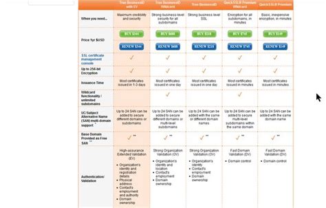 Let S Encrypt Alternatives Top Certificate Authorities Similar Apps AlternativeTo