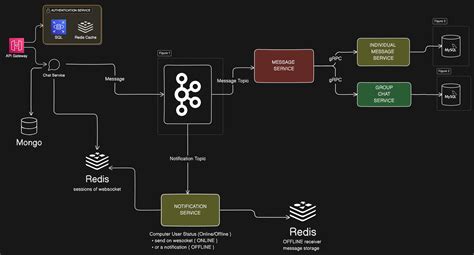 Fault Tolerance · Github Topics · Github