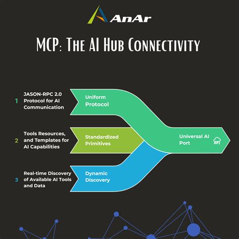 Mcp Vs Api Choosing The Right Path For Ai Integration