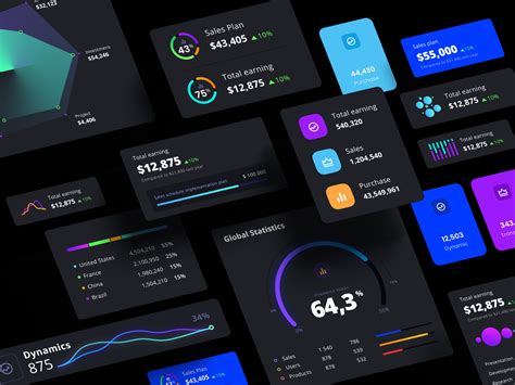 Widgets Library For Dashboards And Presentations By Alien Pixels For Setproduct On Dribbble