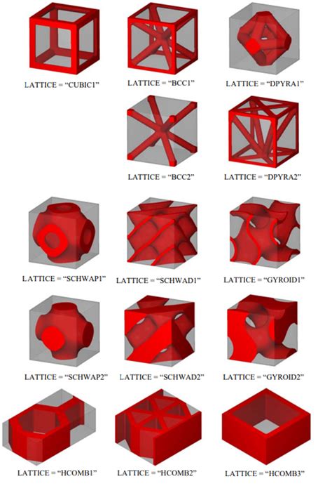 Fast Structural Analysis Of Lattice Structures Using Genesis Omniquest™