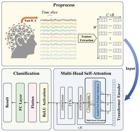 applied sciences free full text a fusion framework for confusion